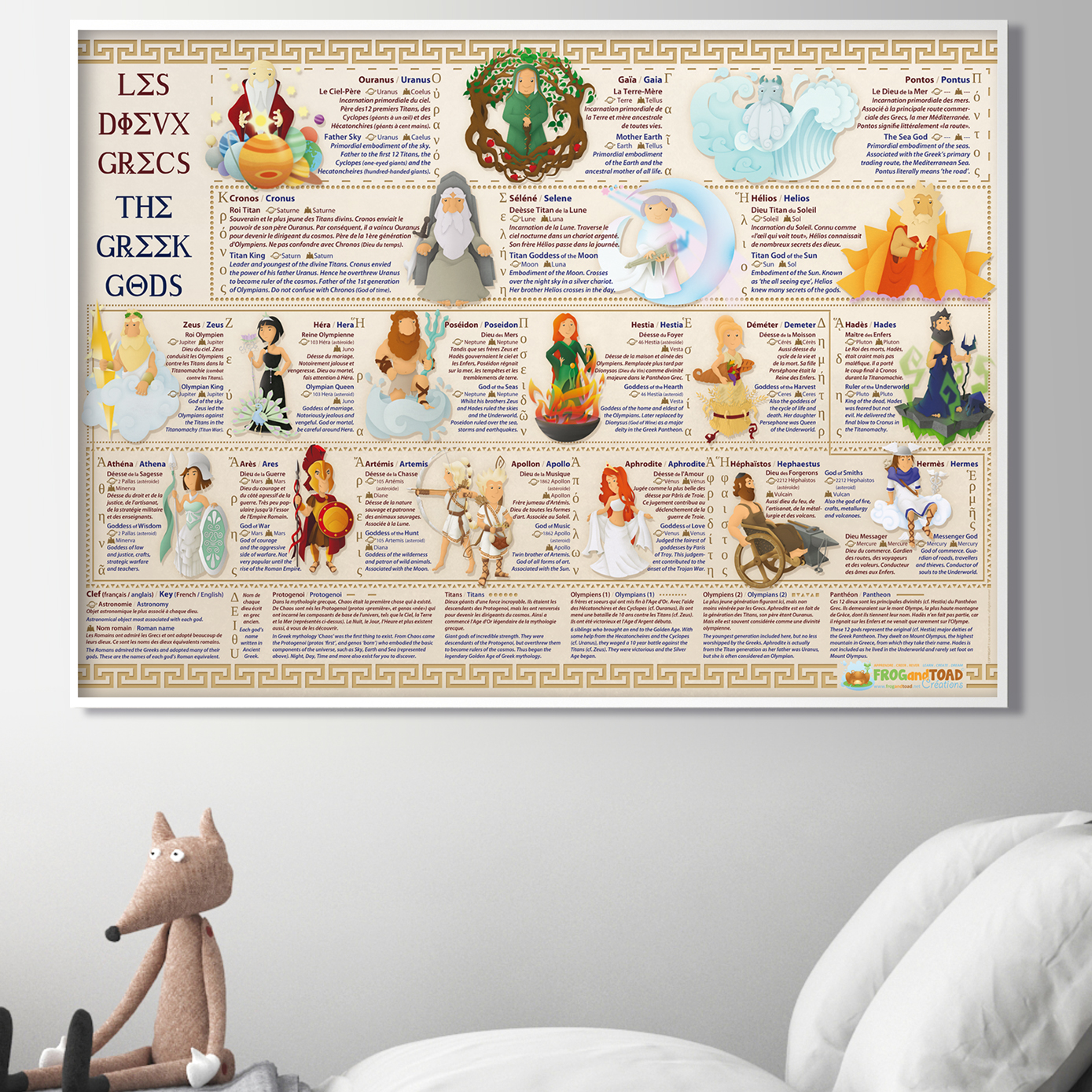 Greek Mythology Chart Of Gods And Goddesses Chart Walls